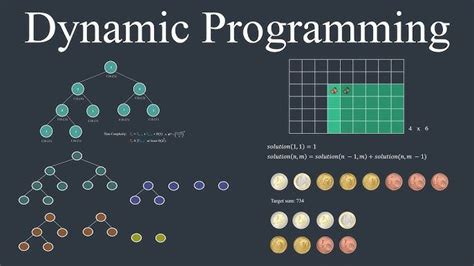 Datastructure Problemsolving Dynamicprogramming Chaturait Learnings