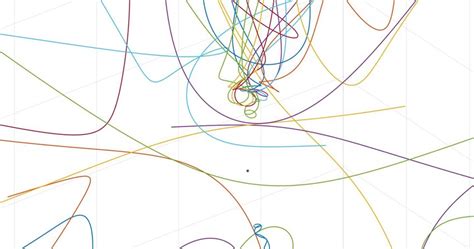 3 Detail Of Particle Trajectories Mirroring At The Dipole North Pole