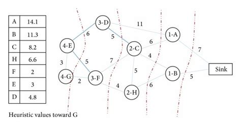 Routing And Data Transmission Download Scientific Diagram