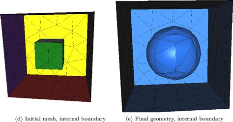 figure 10 from a method for computing curved 2d and 3d meshes via the