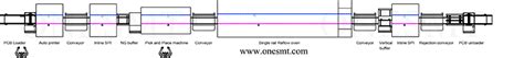 SMT Assembly Line ONESMT SMT STOP SERVICE OUBEL GROUP