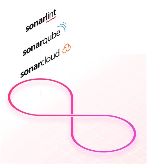 Devops Transformation Improvement Sonar