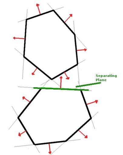 Vector Math Godot Engine Latest Documentation