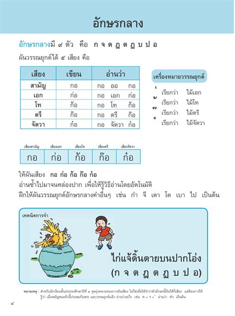 อ่านออกเขียนได้ ป 1 เล่ม 1 3 By Tarnpanya Issuu
