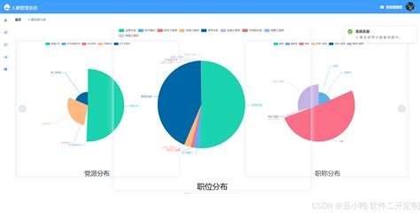 Springbootvue的人事管理系统springbootvue企业人事管理系统 Csdn博客