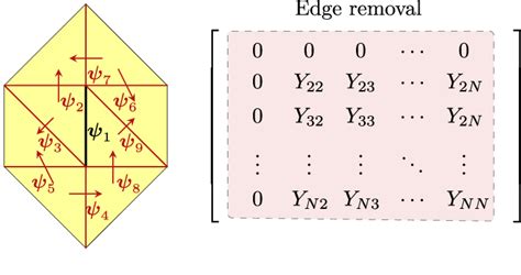 Figure 1 From Shape Synthesis Based On Topology Sensitivity Semantic