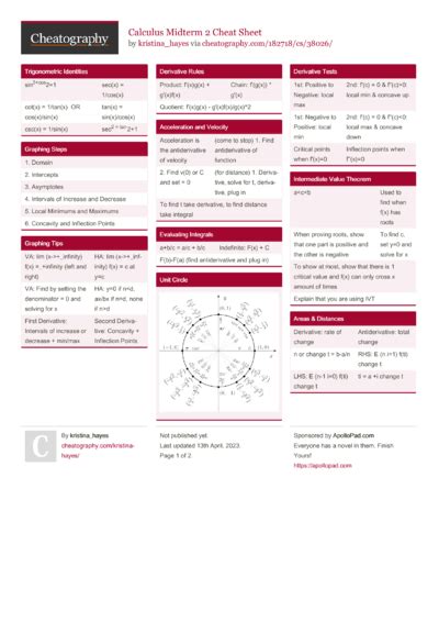 3177 Education Cheat Sheets Cheat Sheets For Every