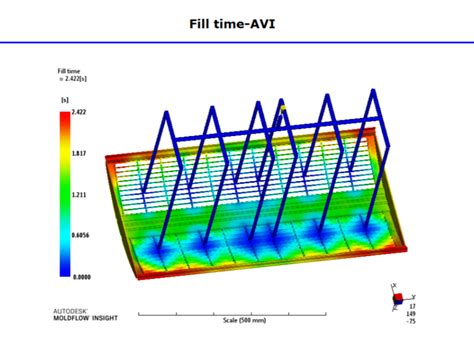 Injection Mold Cost Guide 2025