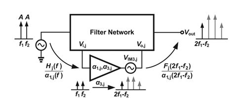 active rc filter optimization masoud meghdadi