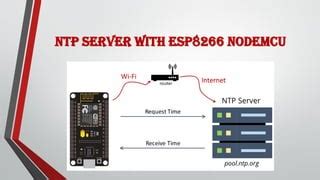 Getting date and time from ntp server with esp8266 node mcu | PPT