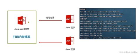 jvm高级篇 graalvm jdk csdn博客