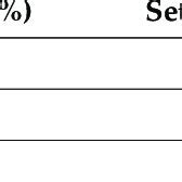 Step Response Performance For PID Controller Download Scientific Diagram