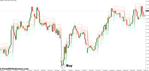Camarilla Level Pivots Mt4 Indicator