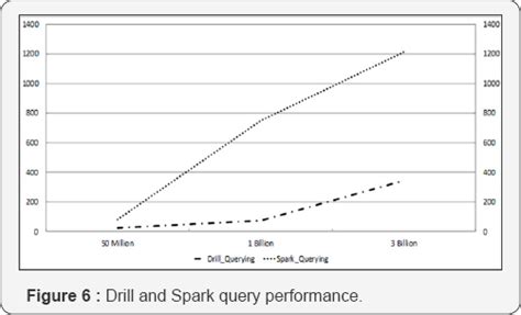 Biostatistics And Biometrics Open Access Journal Juniper Publishers