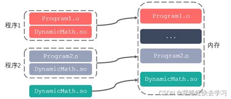 Linux系统编程（一）——环境搭建linux开发环境搭建 Csdn博客