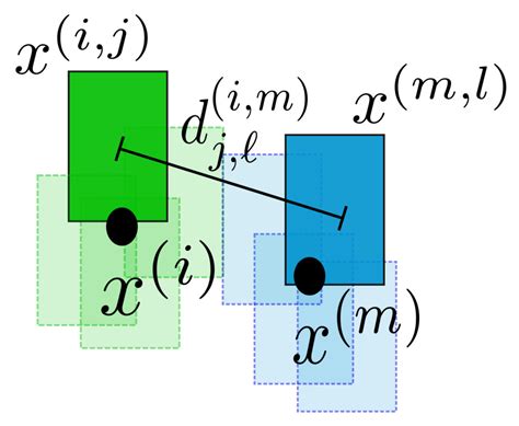 Image Based Multi Target Tracking Through Multi Bernoulli Filtering