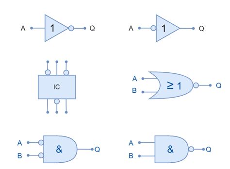 Logic Gates And Or Not Bbc Bitesize At Jai Reading Blog