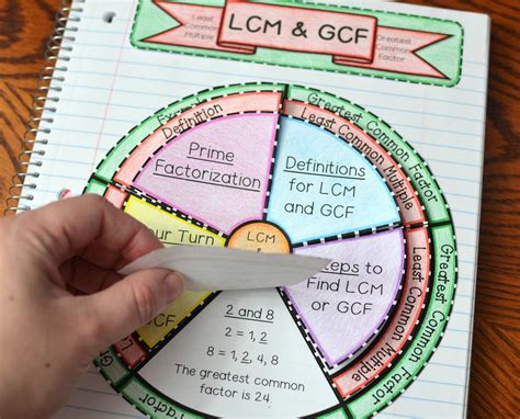 Math Foldables Bundle Math In Demand