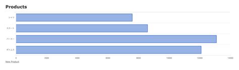 【rails】rails完結！グラフを簡単に作成できるライブラリchartkickについて簡単にまとめてみた｜techtechmedia