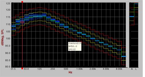 High Intensity Acoustic Testing Equipment Data Physics