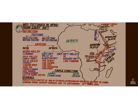 Neo Tectonic Quiz
