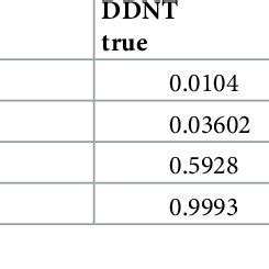 Statistical Analysis Download Table