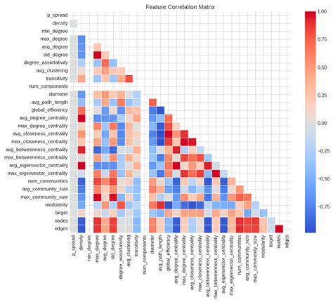 Information Diffusion Modeling In Social Networks A Comparative
