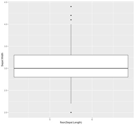 R Using A Function On A Variable Column When Plotting With Ggplot Ggpubr Stack Overflow
