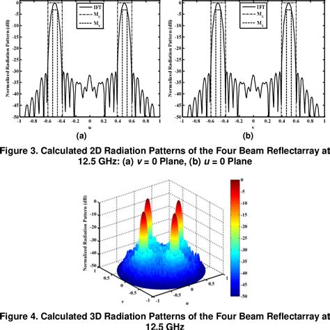 Figure 1 From Design Of Single Feed Multi Beam Reflectarray Using