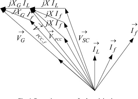 Figure 1 From Fault Current Limiting In Distribution Systems With Distributed Generation Units