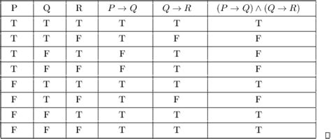 Truth Tables Tautologies And Logical Equivalences