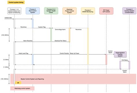 I Draw Io Valuable Tips For Better UML Diagrams News Tips Guidance For Agile