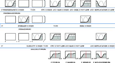 an example fuzzy inference process download scientific diagram