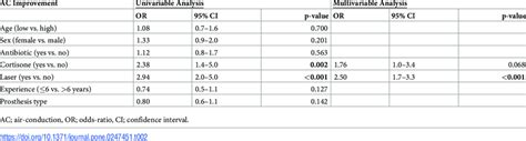 Binary Linear Regression Model For Ac Improvement Download