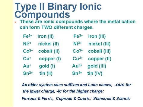 Chemical Nomenclature Binary Ionic Compounds Type I