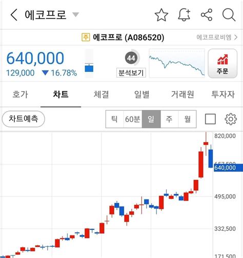 요즘 화제의 주식 에코프로 실시간 근황 ㄷㄷㄷ 포텐 터짐 최신순 에펨코리아