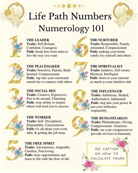 Free Numerology Cheat Sheet Artofit