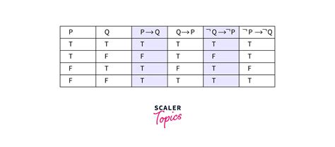 Rules Of Inference In Artificial Intelligence Scaler Topics