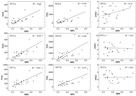 Fitting Relationship Between Light Pixel Area Total Dn Value Dn Value