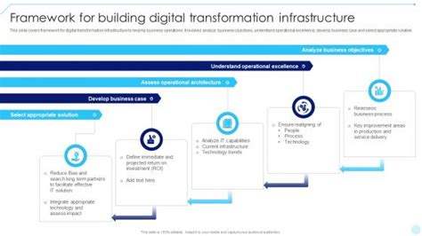 Framework For Digital Transformation Powerpoint Presentation And Slides Ppt Template Slideteam