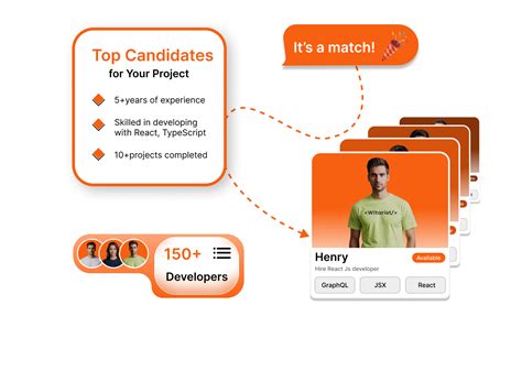 Hire React Js Developers For Your Next Project Today