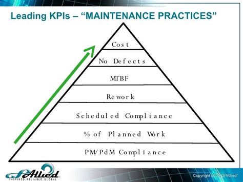 Kpi Smrp Presentation