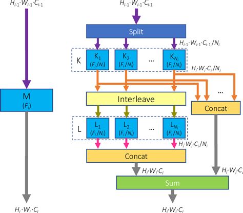 Figure 1 From Grouped Pointwise Convolutions Significantly Reduces Parameters In Efficientnet
