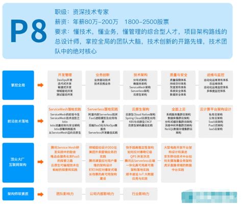 Java互联网架构师专题分布式高并发微服务【2020最新第三期】百创网