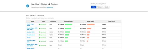 Effective Sla Monitoring Ensuring Service Level Compliance