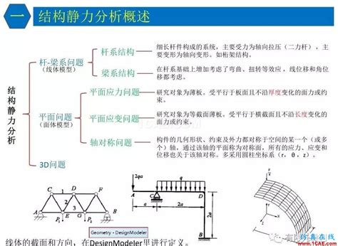 【有限元培训四】ansys workbench结构静力分析and模态分析 ansys培训、ansys有限元培训、ansys workbench培训