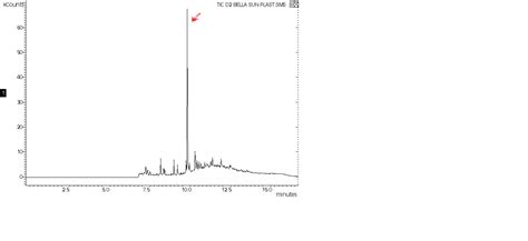 Questions With Answers In MASS SPECTRUM Science Topic