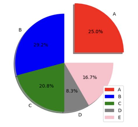 Day8 Python資料視覺化 Matplotlib It 邦幫忙一起幫忙解決難題，拯救 It 人的一天