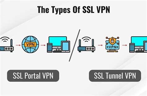 Différence Entre Vpn Ssl Et Ipsec Comprendre Les Deux Technologies De Sécurité · [ 2025 ]