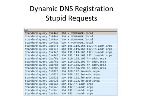 PPT DNS Security PowerPoint Presentation Free Download ID